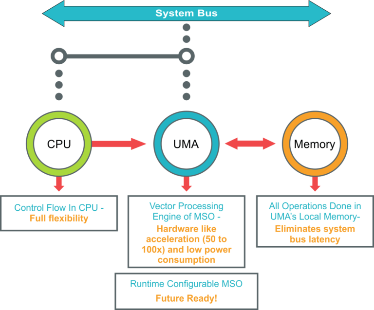 Technology - Manjeera Digital Systems